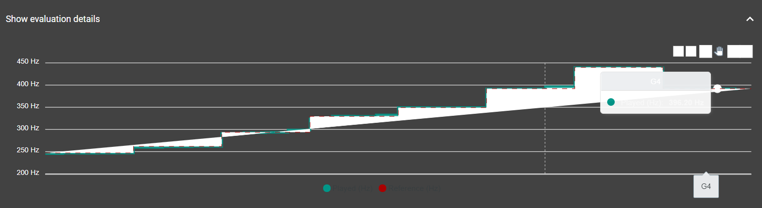 Weird white lines on Line chart and missing icons · Issue #245 ...