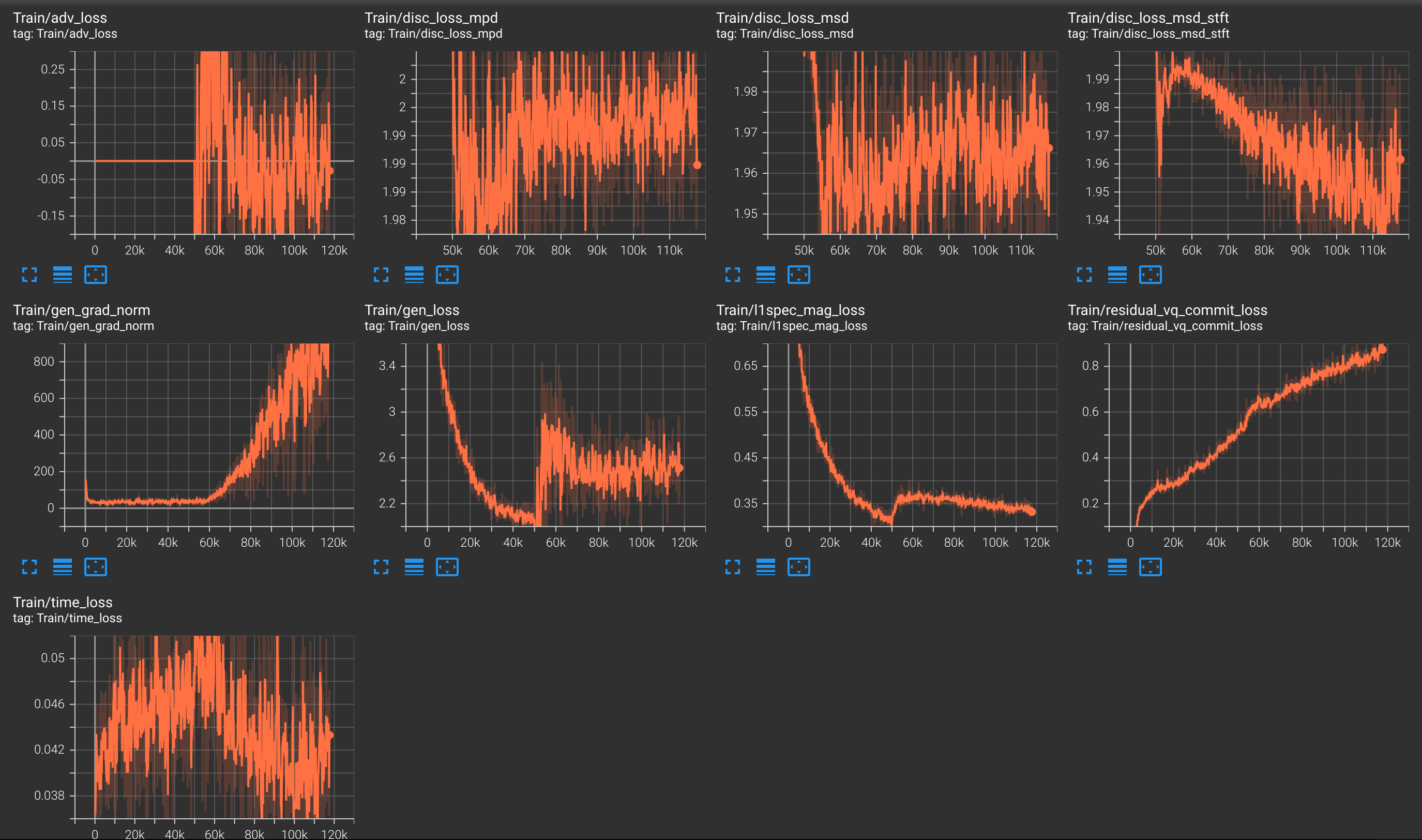 Asking for some SoundStream training info · lucidrains audiolm-pytorch · Discussion #107 · GitHub