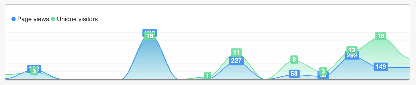Grid doesn't fill available height · Issue #1569 · apexcharts/apexcharts.js · GitHub
