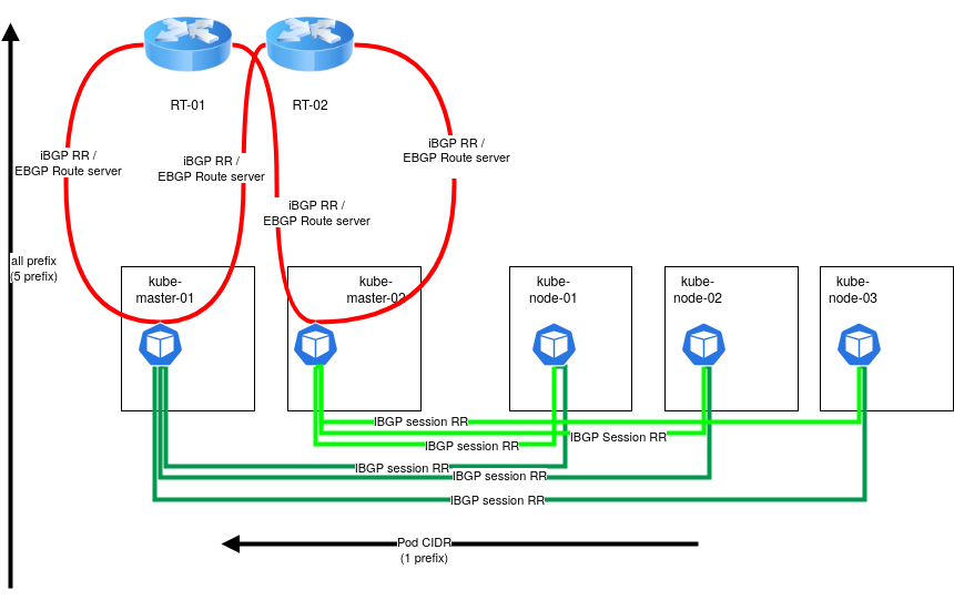 Allow route reflector and route server configuration for external BGP peer · Issue #924 ...