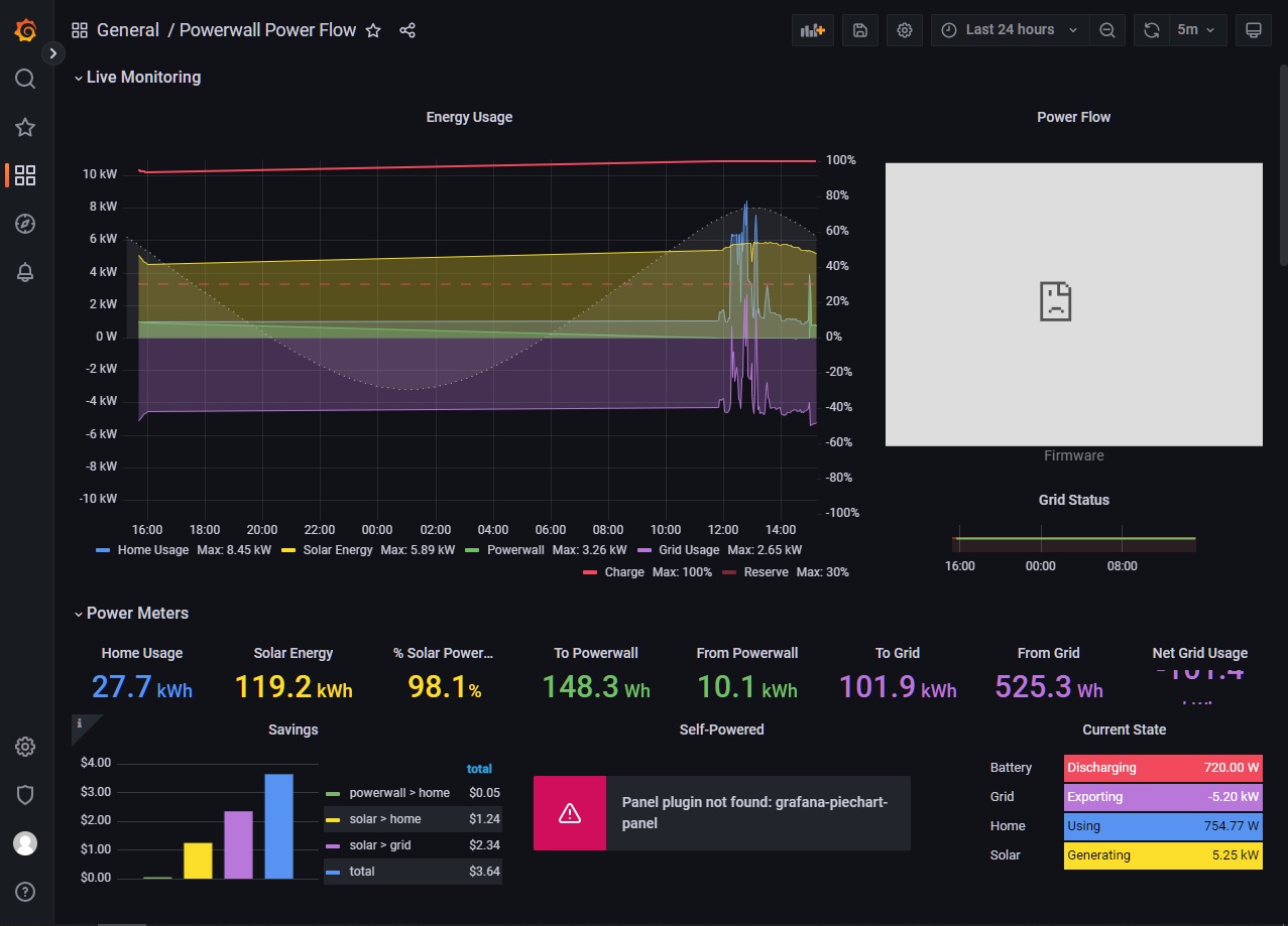 Install On QNAP NAS with Graphana Port Change · Issue #288 · jasonacox/Powerwall-Dashboard · GitHub