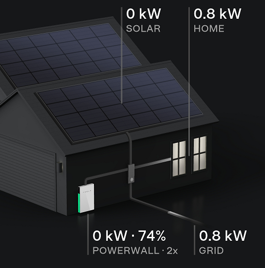 Negative Solar Values · Issue #302 · jasonacox/Powerwall-Dashboard · GitHub