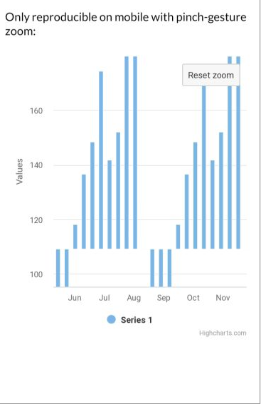 Zooming out with pinch gesture, shows inverted bar-chart bars · Issue #14820 · highcharts ...