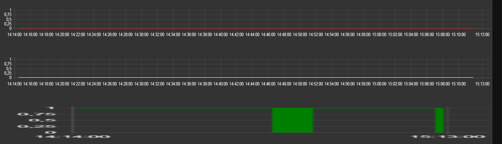 Chart working not correct · Issue #351 · node-red/node-red-dashboard ...