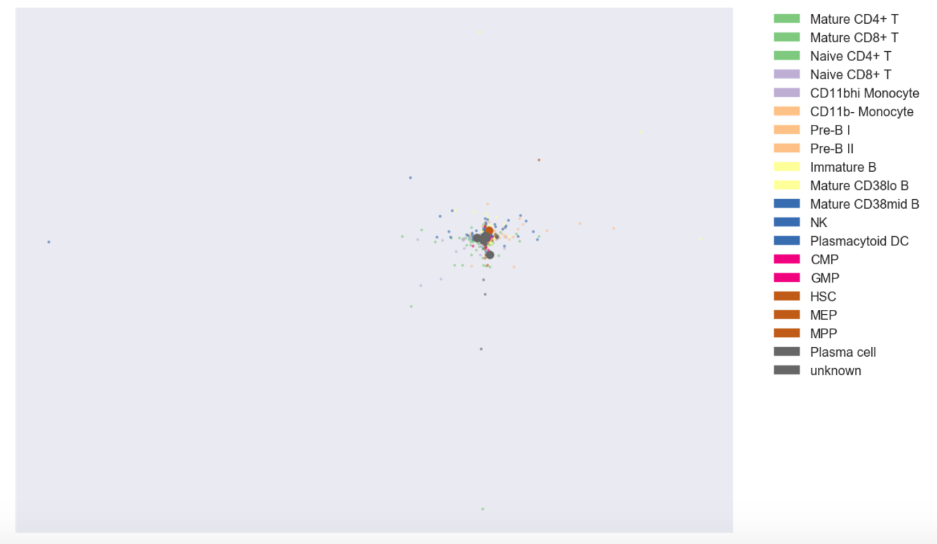 Visualization with t-SNE · Issue #1 · howchihlee/ACDC_tutorial · GitHub