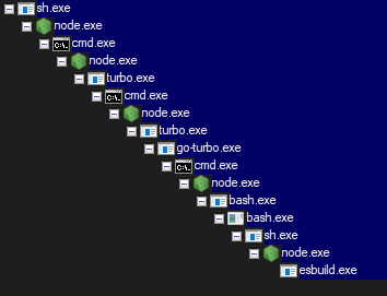 [turborepo] Turborepo 1.7.0 hangs on Ctrl+C on Windows 11 · Issue #3427 ...