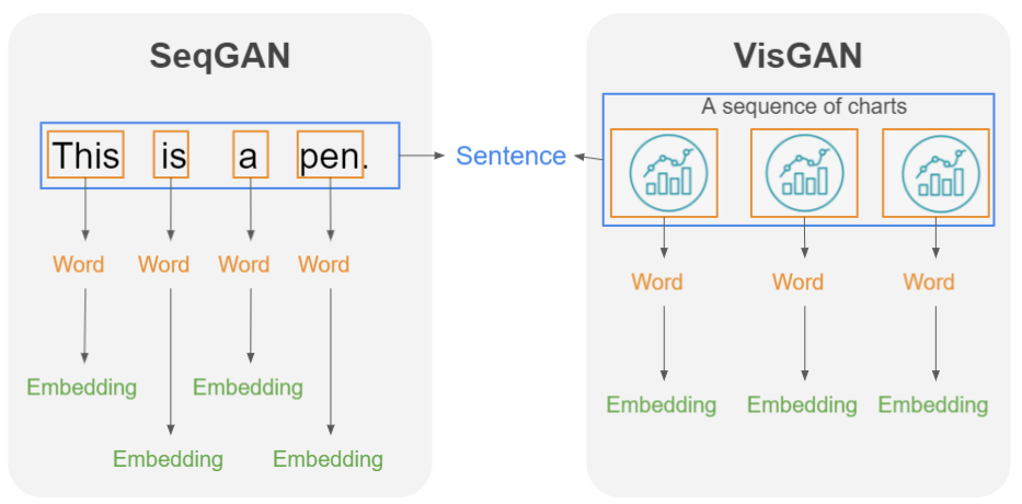 GitHub - YuRongTsao/VisGAN