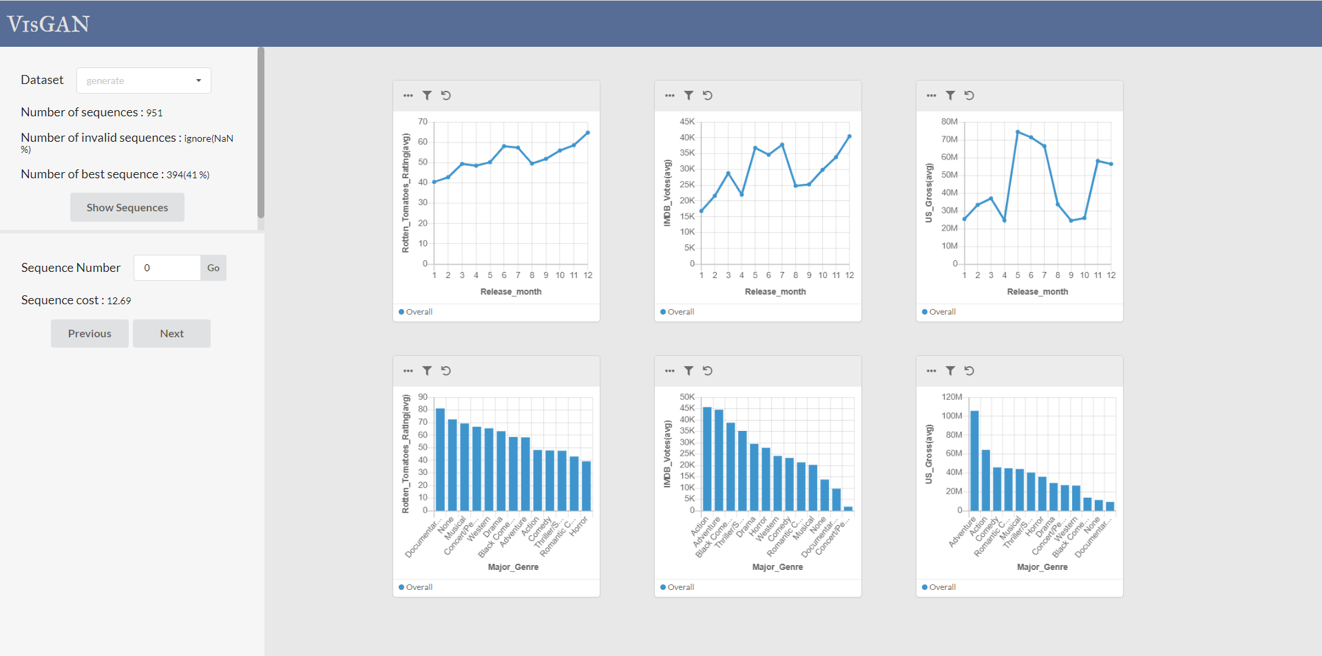 GitHub - YuRongTsao/VisGAN