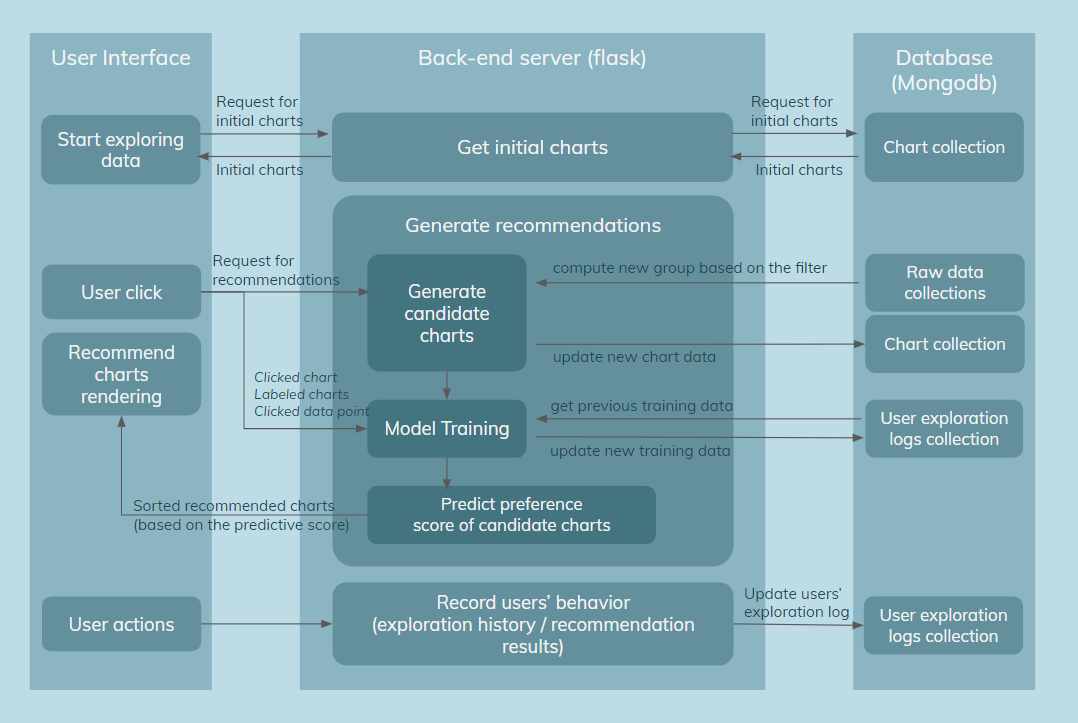 GitHub - YuRongTsao/VisGuide
