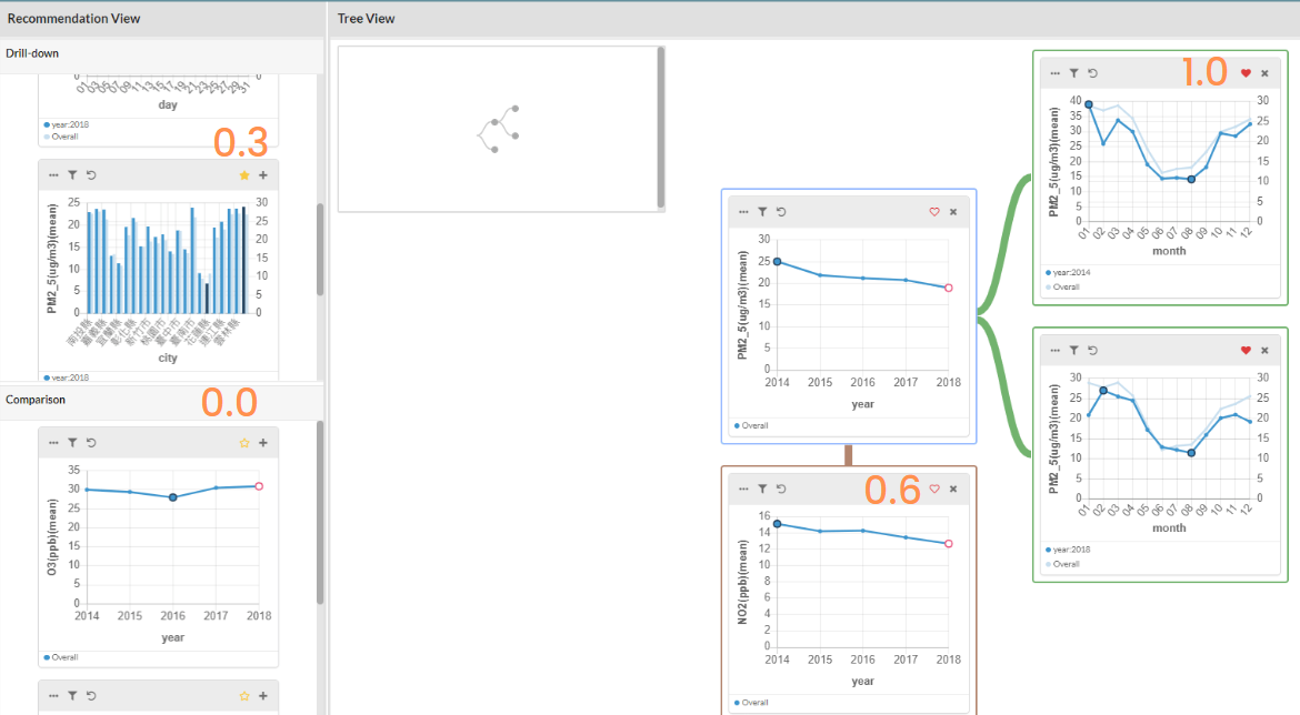 GitHub - YuRongTsao/VisGuide