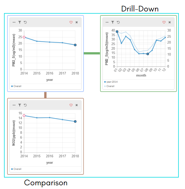 GitHub - YuRongTsao/VisGuide