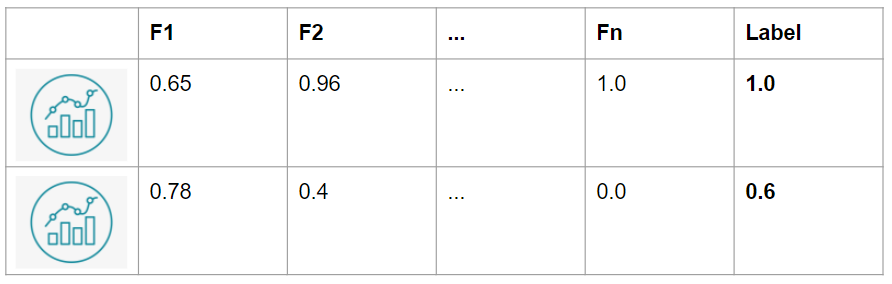 GitHub - YuRongTsao/VisGuide