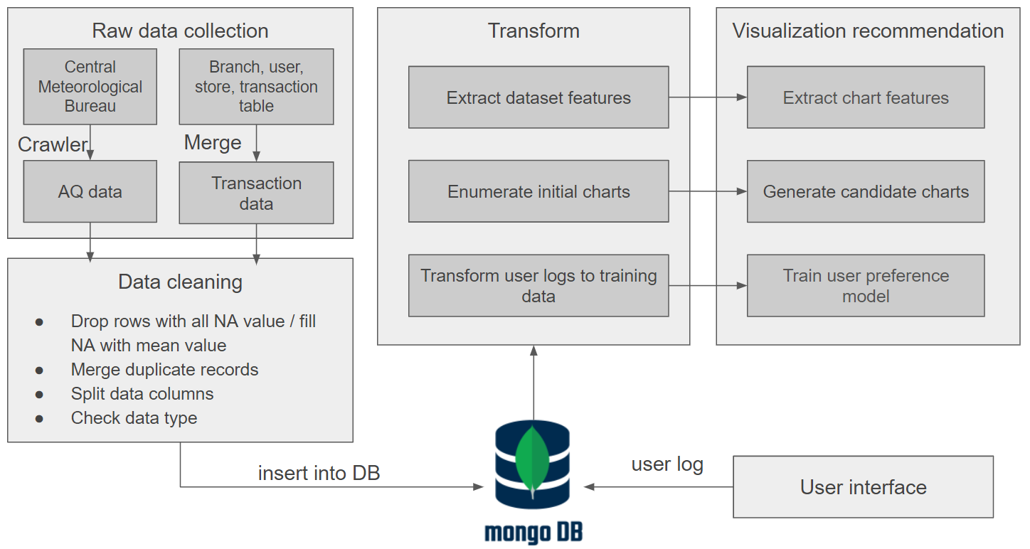 GitHub - YuRongTsao/VisGuide