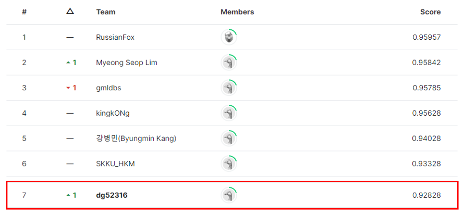 GitHub - JungDongwon/SWE3052-Image-Classification-Kaggle