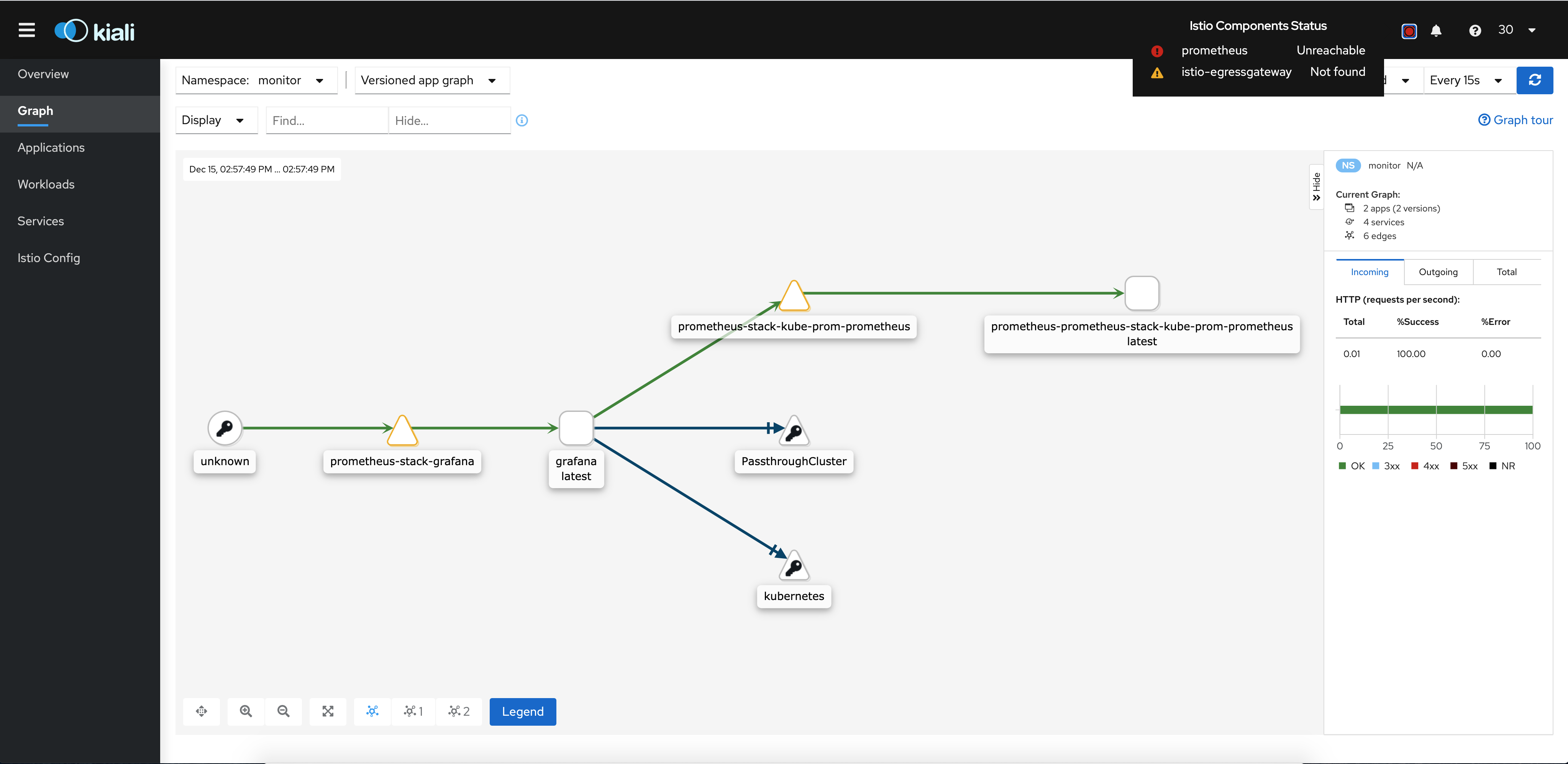 Prometheus unreachable in istio component status · Issue #3550 · kiali/kiali · GitHub