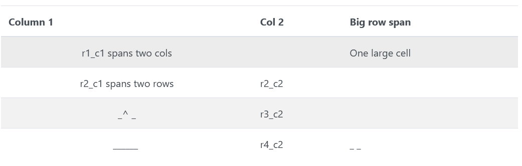Using phuel/tables_extended markdown extension does not work due to built-in table extension ...