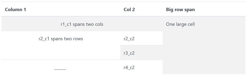Using phuel/tables_extended markdown extension does not work due to built-in table extension ...