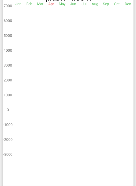 Using BarChart with data as array of objects doesn't work · Issue #360 · JesperLekland/react ...