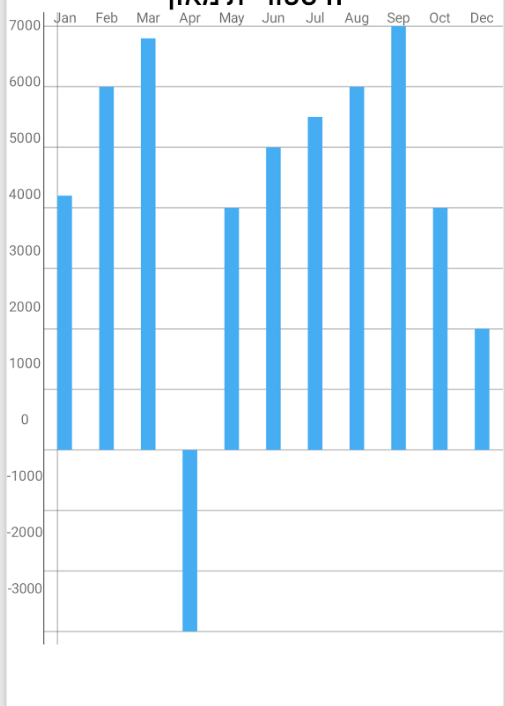 Using BarChart with data as array of objects doesn't work · Issue #360 · JesperLekland/react ...