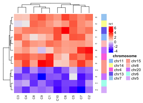 control ordering of discrete legend · Issue #296 · jokergoo/ComplexHeatmap · GitHub