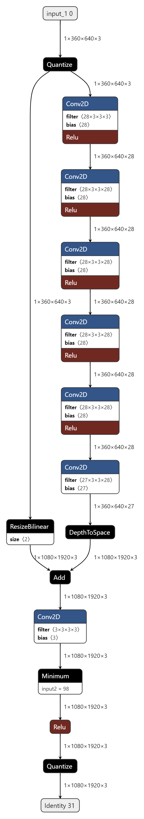 Different result in tflite conversion · Issue #56820 · tensorflow/tensorflow · GitHub