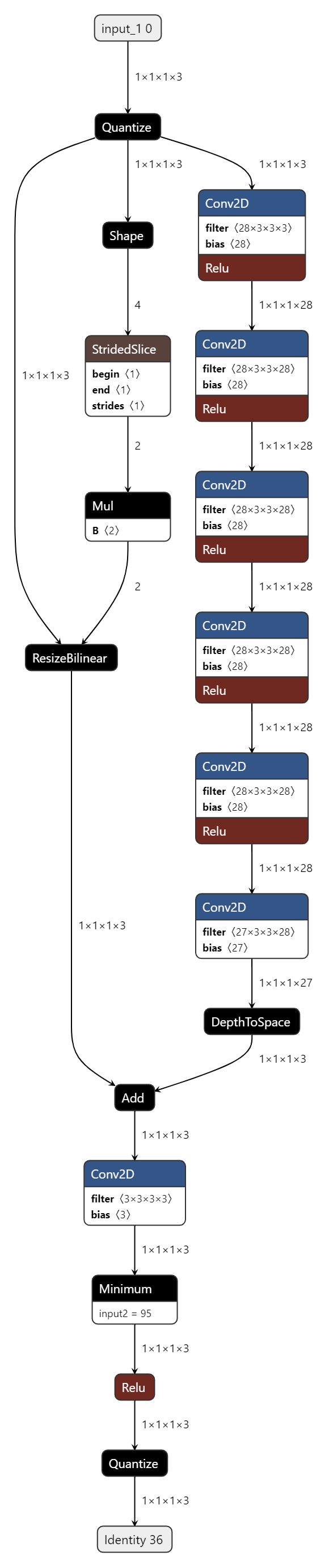 Bilinear upsampling layer in tflite cannot be 8-bit quantized correctly · Issue #56871 ...