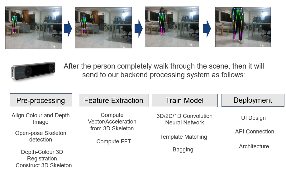 GitHub - KevinChngJY/gait_recognition_open_pose