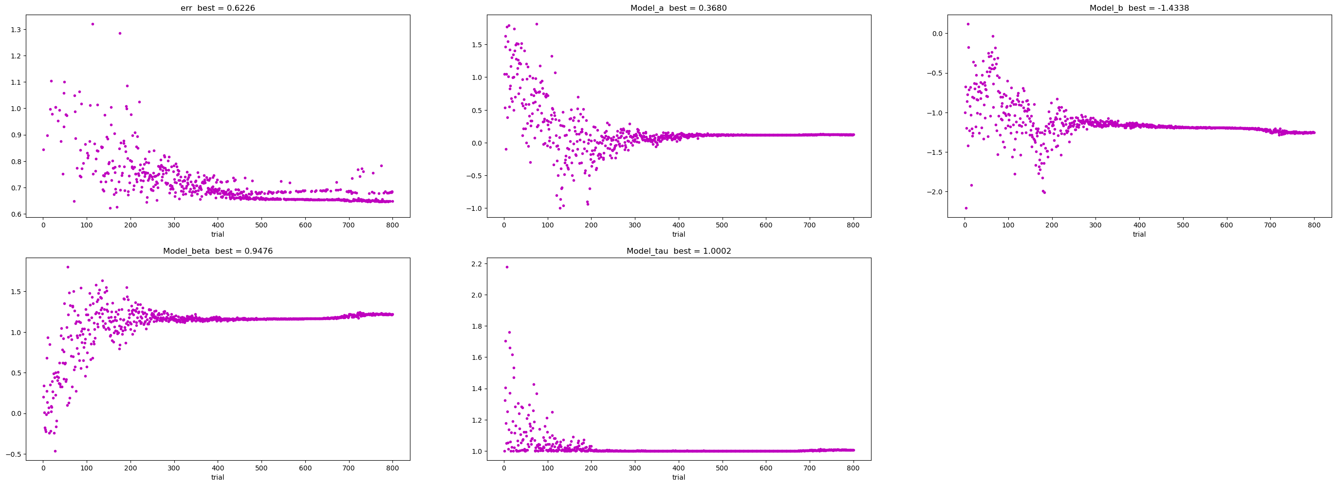 Optimization starts from scratch after switching sampler from TPE to CMA-ES · Issue #1318 ...