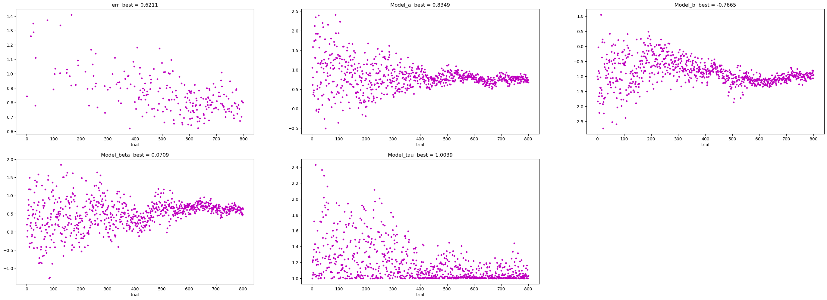 Optimization starts from scratch after switching sampler from TPE to ...