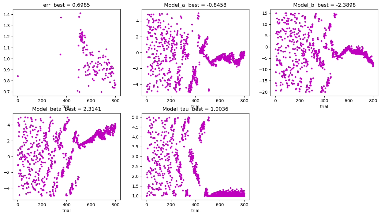 Optimization starts from scratch after switching sampler from TPE to ...