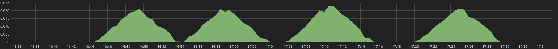Memory leak with actix-web 2.0 and actix-rt 1.0.0 for echo websocket ... Memory leak with actix-web 2.0 and actix-rt 1.0.0 for echo websocket ...