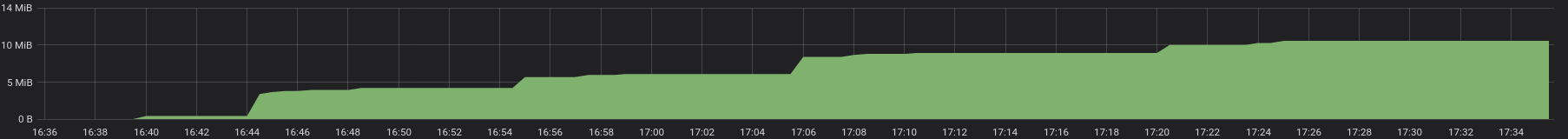 Memory leak with actix-web 2.0 and actix-rt 1.0.0 for echo websocket ... Memory leak with actix-web 2.0 and actix-rt 1.0.0 for echo websocket ...