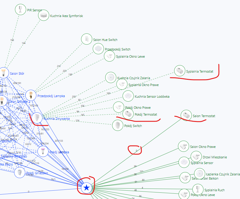 Danfoss 014g2461 partially loses connection after HA restart · Discussion #14773 · Koenkk ...