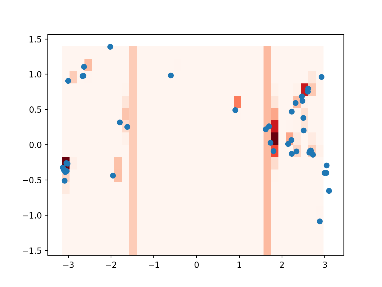 Bad Results W Haversine Distance Metric On Whole Earth Spherical Kde