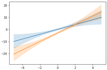 Request: function for plotting with error bands · Issue #8184 ...