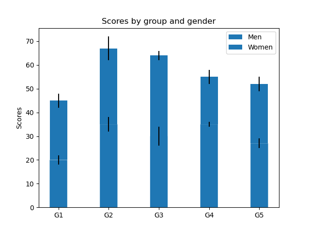 [Bug]: Inconsistent bar's width in bar() · Issue #20844 · matplotlib/matplotlib · GitHub