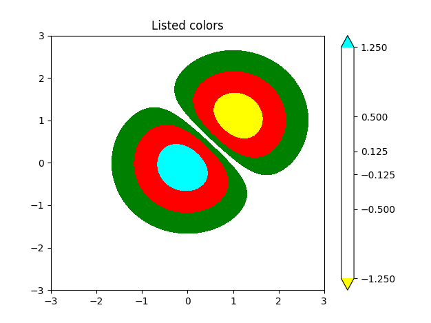 [Bug]: broken 'proportional' colorbar when using contourf+cmap+norm+extend · Issue #20963 ...