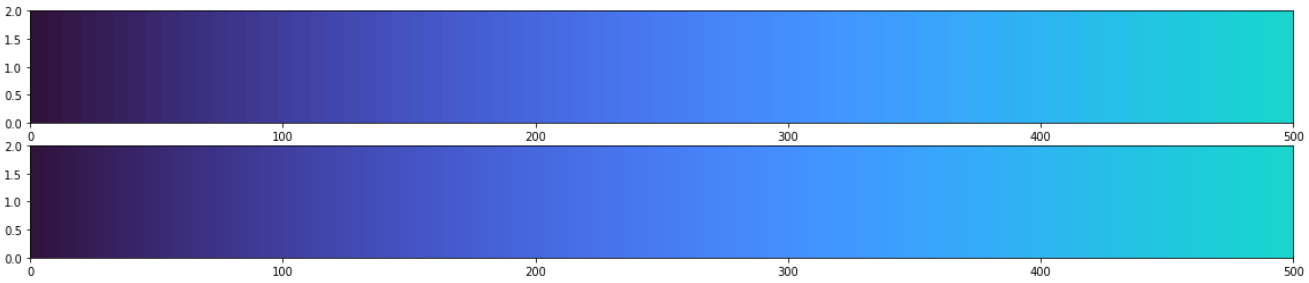 Enh Higher Bitdepth Turbo Colormap · Issue 22728 · Matplotlibmatplotlib · Github