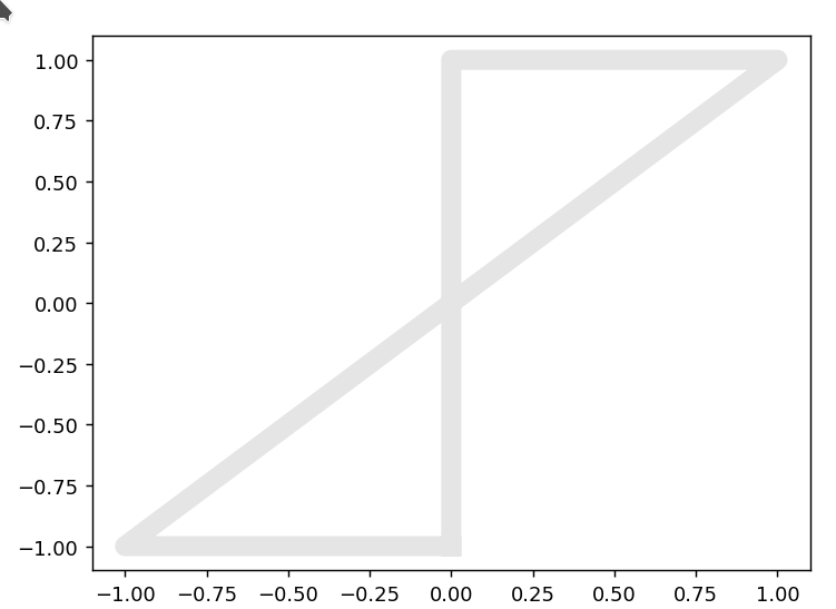 [ENH]: Add additive blending using plot alpha attribute · Issue #23240 · matplotlib/matplotlib ...