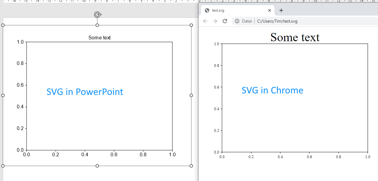 Bug Wrong Fontsize Of Svg Picture When Displaying On Ppt · Issue 23305 · Matplotlib