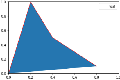 [Bug]: Marker missing from legend for contour plots · Issue #23303 · matplotlib/matplotlib · GitHub