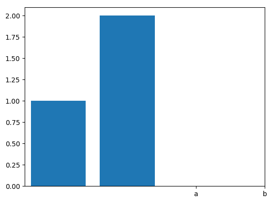 Unclear Error Message For `pltxticksnames` · Issue 12990 · Matplotlibmatplotlib · Github