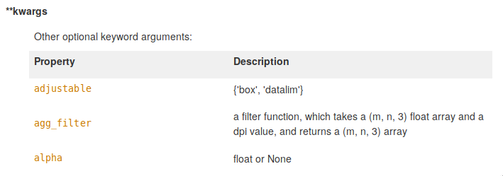Style issues when building the docs with (future) Sphinx 2.0 · Issue ...