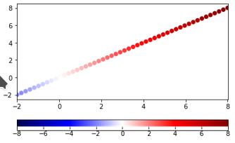 Allow colorbar.ax.set_ylim to set the colorbar limits? · Issue #13948 ...