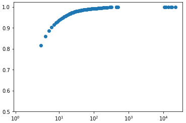 symlog looses some points since 3.1.0 (example given) · Issue #14265 · matplotlib/matplotlib ...