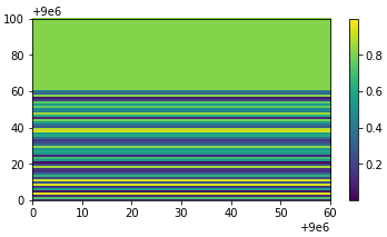NonUniformImage wrong image when using large values for axis · Issue ...