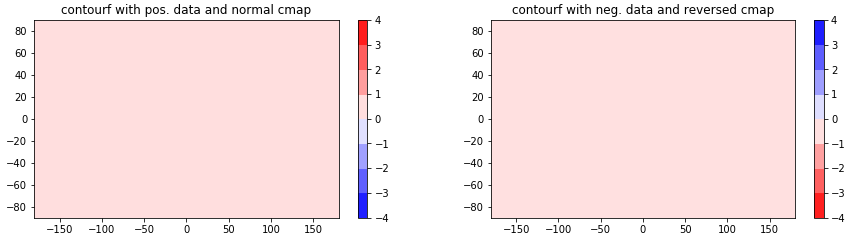 Contourf Contours Different For Positive Negative Data · Issue 16792 · Matplotlib Matplotlib