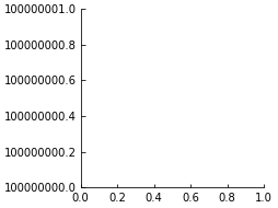 set_useOffset(False) is not working · Issue #16232 · matplotlib/matplotlib · GitHub