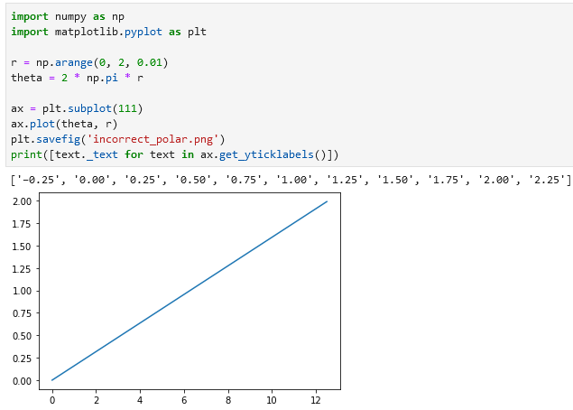 Polaraxessubplotgetyticklabels · Issue 17904 · Matplotlibmatplotlib · Github