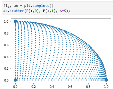 Point size array in the Axes3D scatter() does not follow the same order as in the data points ...